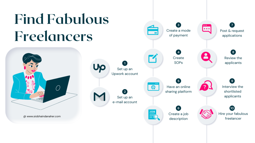 How To Free Up Your Time Using Online Outsourcing - The Art Of Positive ...