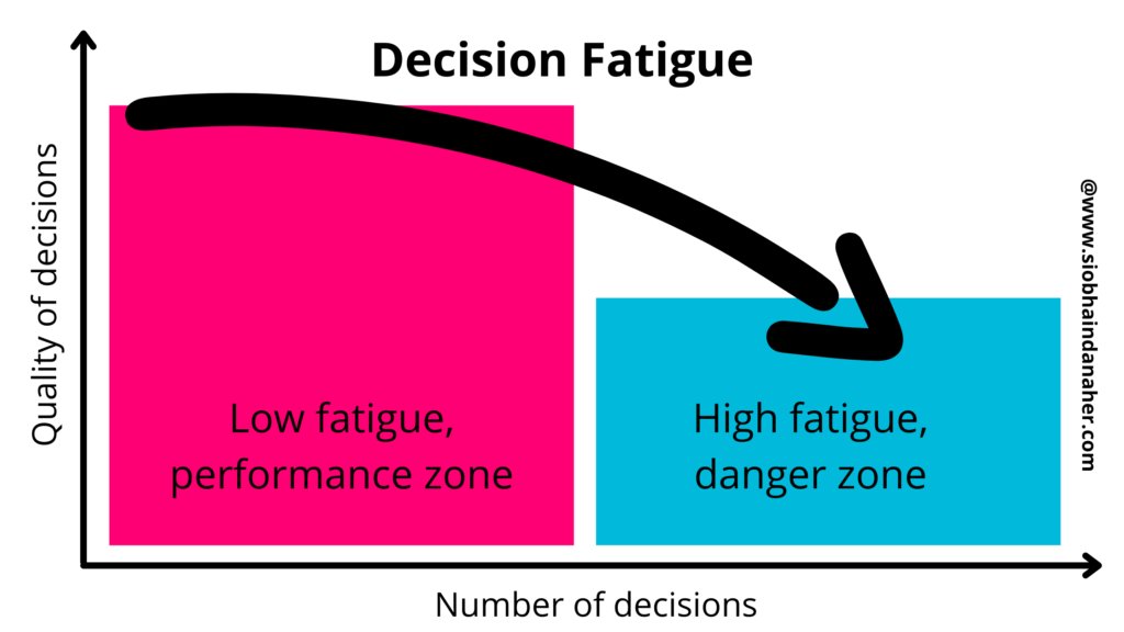 Do You Have Decision Fatigue? - The Art Of Positive Change